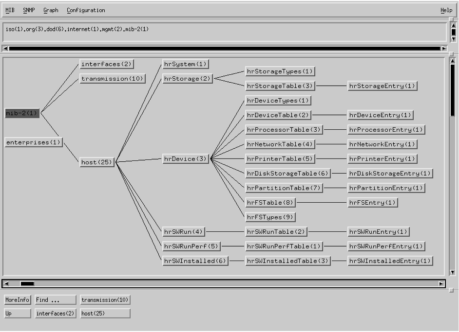 Host Resources MIB の概要